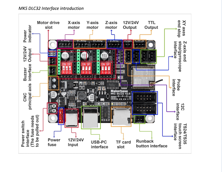 Makerbase MKS DLC32 V2.1 - Laserhobbyshop.com